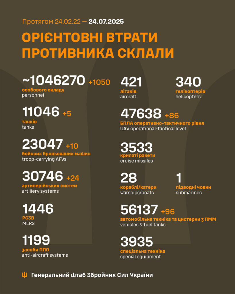 Загальні бойові втрати противника з 24.02.22 по 24.07.25 - Житомирська ...